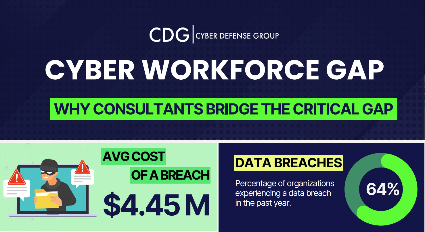Cybersecurity Workforce Talent Gap Infographic: Key Insights
