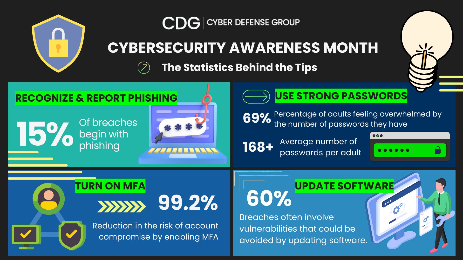 Cybersecurity Awareness Month Tips for Everyone